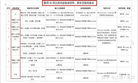 Wpf Datagrid 表格内容自动计算30份公路试验自动计算表格，全自动计算解放双手，附配合比设计书 Csdn博客