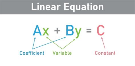 Linear Equation In Two Variable Quiz Attempts 10 Trivia And Questions