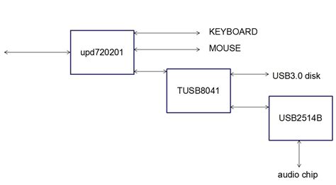 Faiure To Identification Of TUSB8041 Interface Forum Interface TI