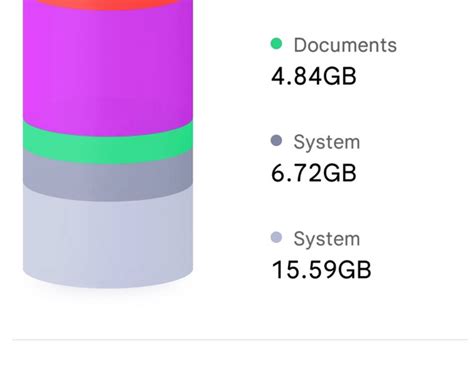 Why Is System Storage Shown Differently Here I Know For Sure 15gb Is