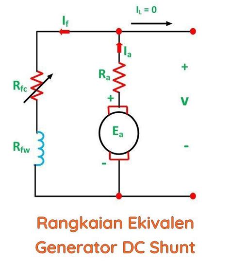 Karakteristik Generator Dc Sumber Daya Terpisah Sumber Daya Sendiri