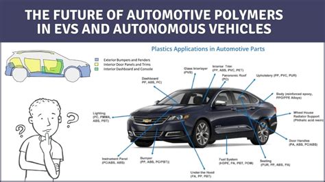 Polypropylene In Auto Engineering Strength Meets Efficiency