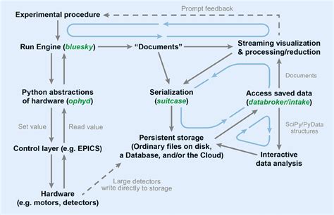 SketchoftheautomationframeworkBluesky Download