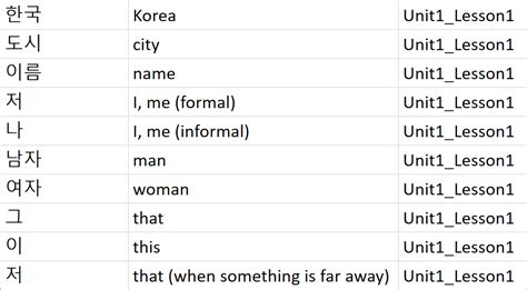 Vocabulary Simple Lists