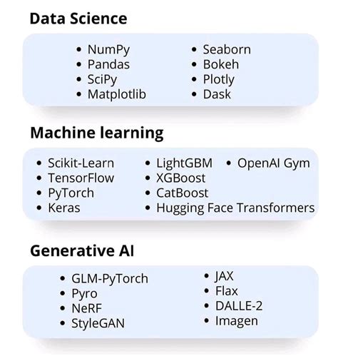Technology Facts On Linkedin Python Datascience Ai