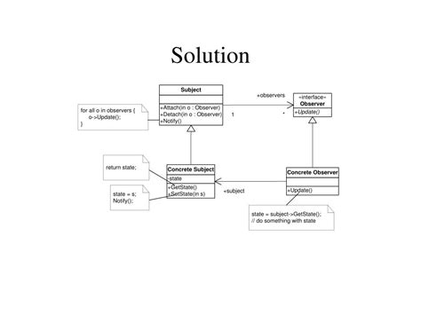 Ppt Observer Design Pattern Powerpoint Presentation Free Download