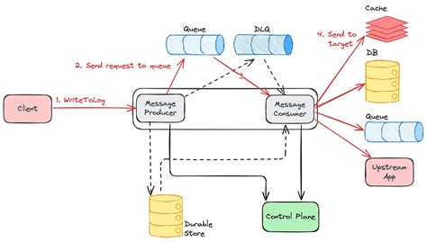 introduction to neuvector solution for container security by btech