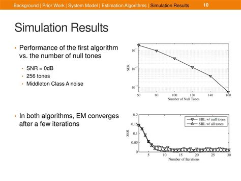 Ppt Impulsive Noise Mitigation In Ofdm Systems Using Sparse Bayesian Learning Powerpoint