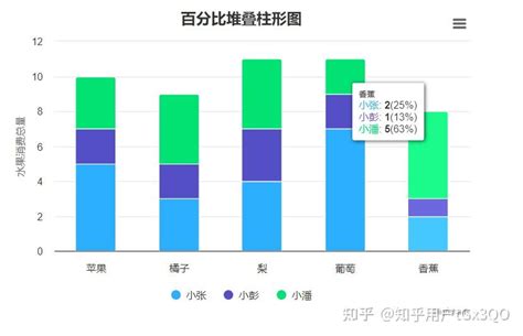 Highcharts