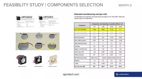 Create High Impact Proof Of Concept Prototypes For Successful Hardware