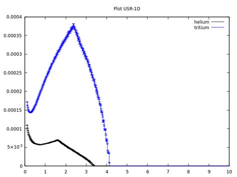 How To Record The Energy Spectrum Of Triton Scoring Fluka User Forum