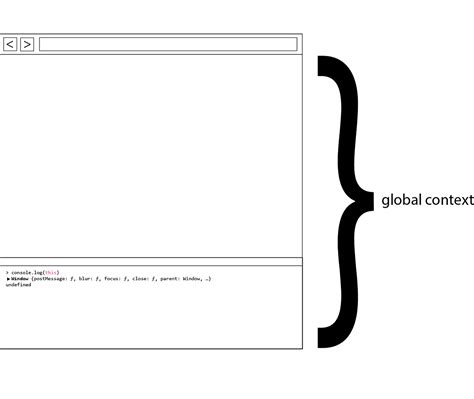 Context And Function Binding By Christian Grewell Applab Medium