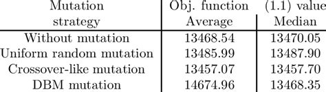 3 computational experiments with household power consumption data set