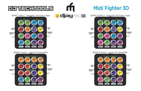 Dj Techtools Midi Fighter 3d Neural Mix Serato Stems Mapping Dj Hardware Algoriddim