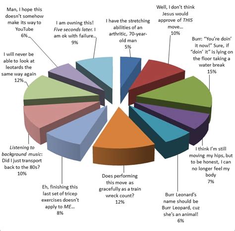 Thoughts That Happen During A Bar Method Class Bar Method Getting