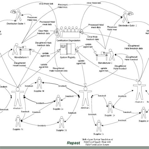 Multi Agent Environment Overview Download Scientific Diagram
