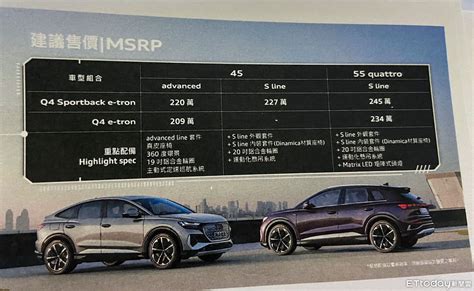 199萬起！台灣奧迪「q4 E Tron」雙動力上市 A6概念旅行車首登台 Ettoday車雲 Ettoday新聞雲