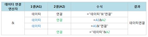 엑셀 계산식 산술연산자 비교연산자 연결연산자 총정리 네이버 블로그
