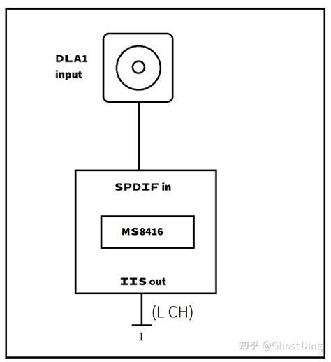 Dla1数码音频传输标准和音频重现系统设计。光纤通信，光纤通讯，adsp音频处理器设计方法，有源音箱，产品开发。 知乎