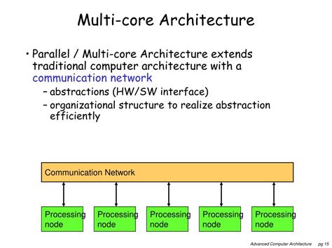 Ppt Advanced Computer Architecture Multi Processing And Thread Level Parallellism Powerpoint