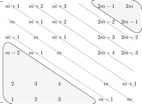 the matrix m used in the proof of theorem 3 1 the two triangular