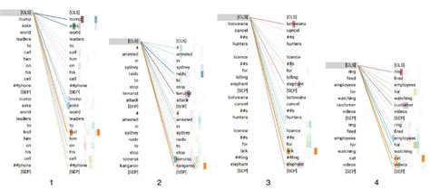 Attention Visualisation Over Self Attention Weights Of The Bert Model