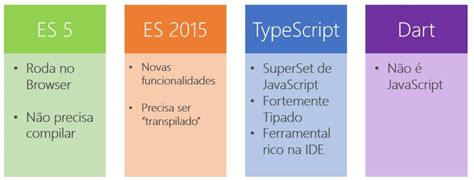 Angularjs Angular 2 4 E Etc Passando A Confusão A Limpo Eduardo