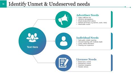 Market Forecast Powerpoint Presentation Slides Presentation Graphics