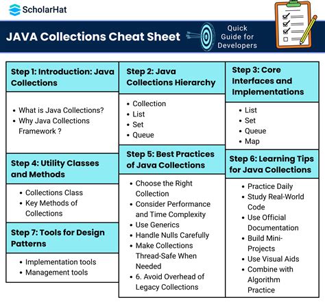 Java Collections Cheat Sheet