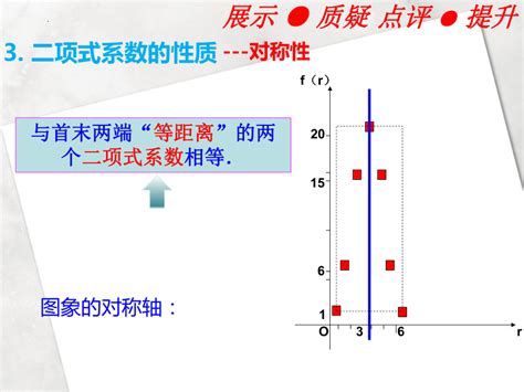 632 二项式系数的性质 课件（22张） 21世纪教育网