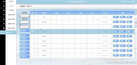 基于springbootvue 心脏病数据分析系统源码lw部署讲解数据库pptvue集成ecg Kit Csdn博客
