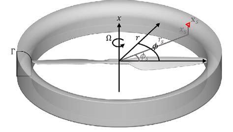 Coordinate System Definition A Surface Element Is Shown By A Red