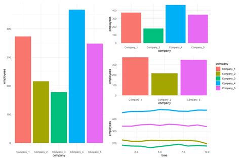 How To Standardize Group Colors In Data Visualizations In R Paulvanderlaken Com