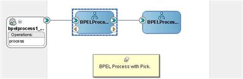 Bizinsight Consulting Blog How To Design Bpel Process With Pick Onmessage And On Alarm Activity