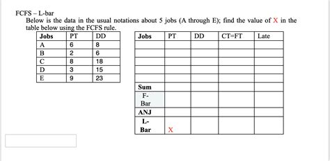 Solved Fcfs L Bar Below Is The Data In The Usual Notations