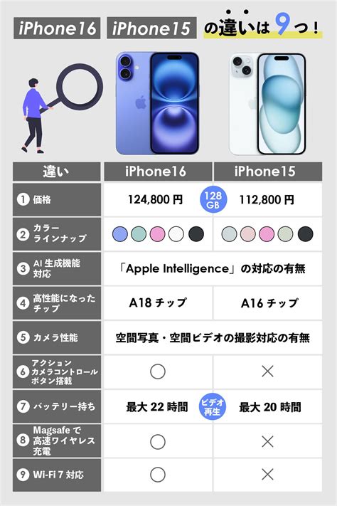 i ロケホ