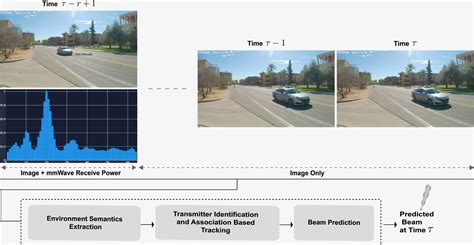 Environment Semantic Communication Enabling Distributed Sensing Aided