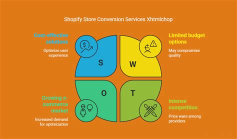 Where Can You Find Cost Effective Shopify Store Conversion Services