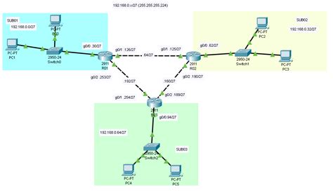 Network Do Directly Connected Routers Need Routing Protocols For Dhcp