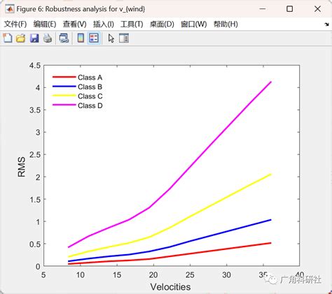 自动驾驶汽车的舒适型自适应巡航控制（matlab代码实现） csdn博客