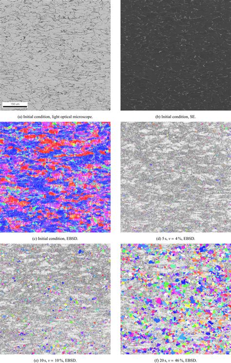 Sample 3 Initial Microstructure And Combined Ipfkam Maps The Download Scientific Diagram