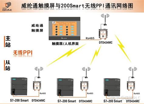 Ppi Plc