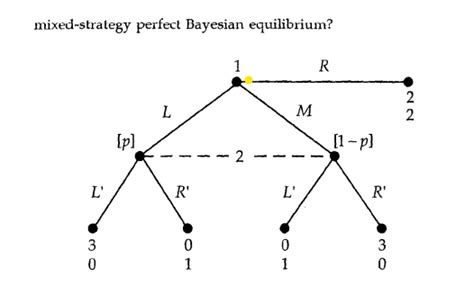 Solved 42 Show That There Does Not Exist A Pure Strategy