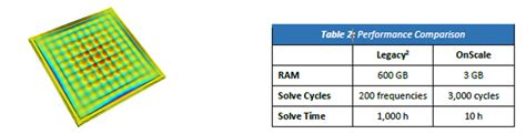 Design And Optimization Of Fbar Filters To Enable 5g Ieee Spectrum