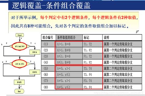 白盒测试六种方法案例分析白盒测试的六种方法 Csdn博客