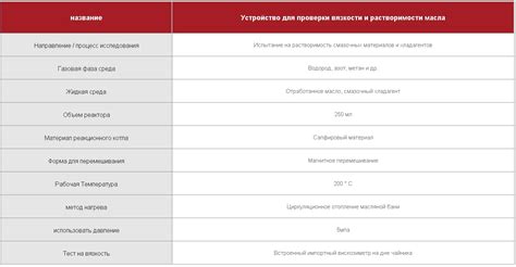 Устройство для проверки вязкости и растворимости масла