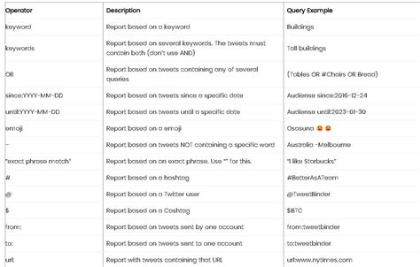 marketingandadvertising twittermarketing search tweets lakshay