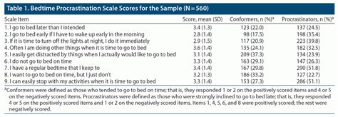 Bedtime Procrastination In University Students
