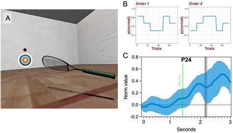 Task Environment Trial Orders And The Pupil Response Panel A Shows Download Scientific
