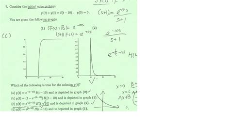 Solved Consider The Initial Y T Y T T Chegg Com